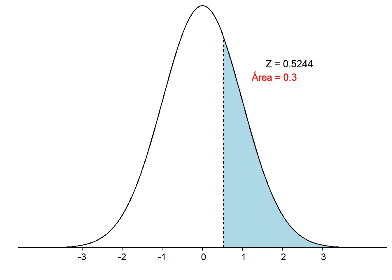 Lección 3 Probabilidad | Bioestadística con R